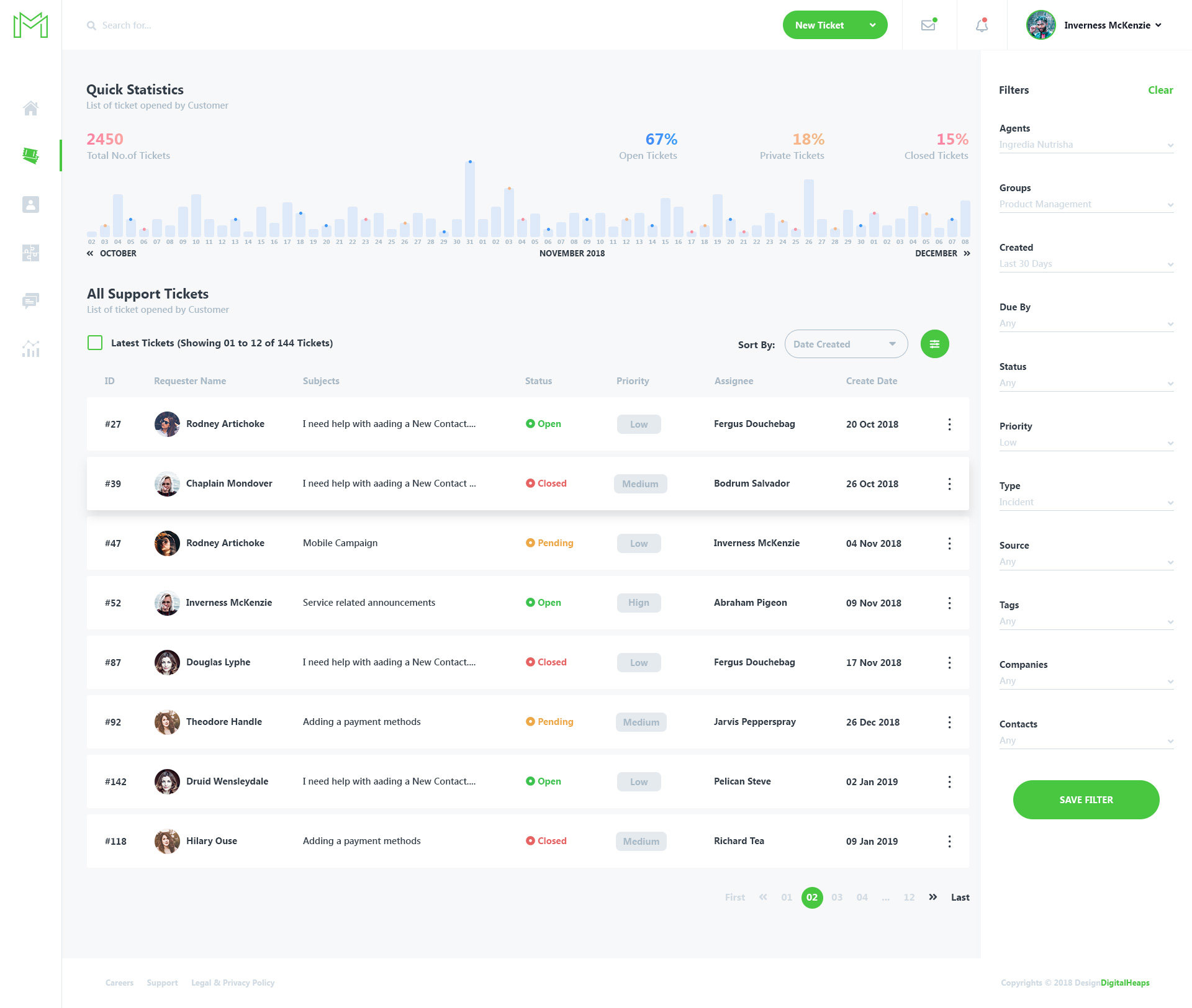 Maxamis Support Tickets Admin Dashboard UI Kit by DigitalCarving ...